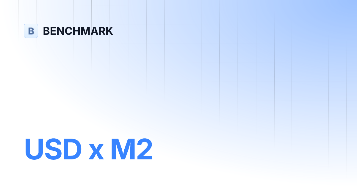 USD x M2 | BENCHMARK